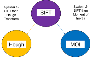 Background, A comparison of object recognition using the, By OpenStax | Jobilize