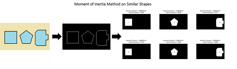 Moment Of Inertia Method On Image With Similar Shapes By Openstax Jobilize 2188
