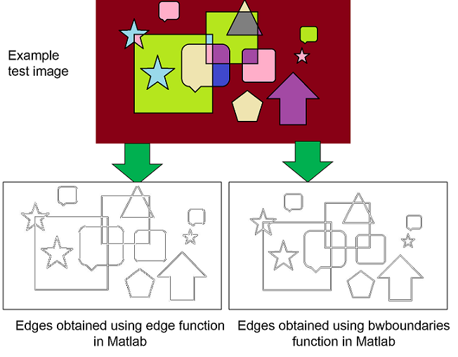 Moment of inertia results By OpenStax | Jobilize