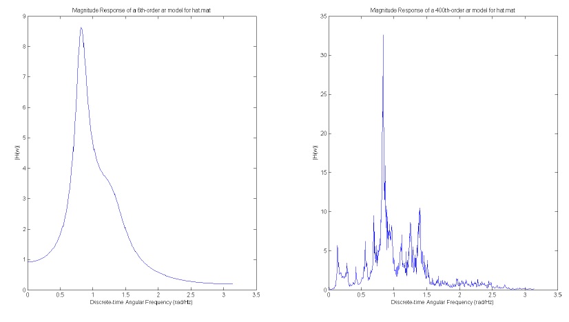 0.3 One vowel recognition, Vowel recognition using formant, By OpenStax | Jobilize