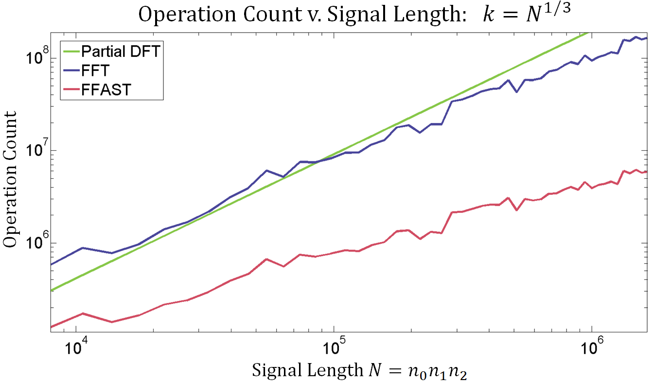 Meta Fft Algorithm Implementation By Openstax Jobilize