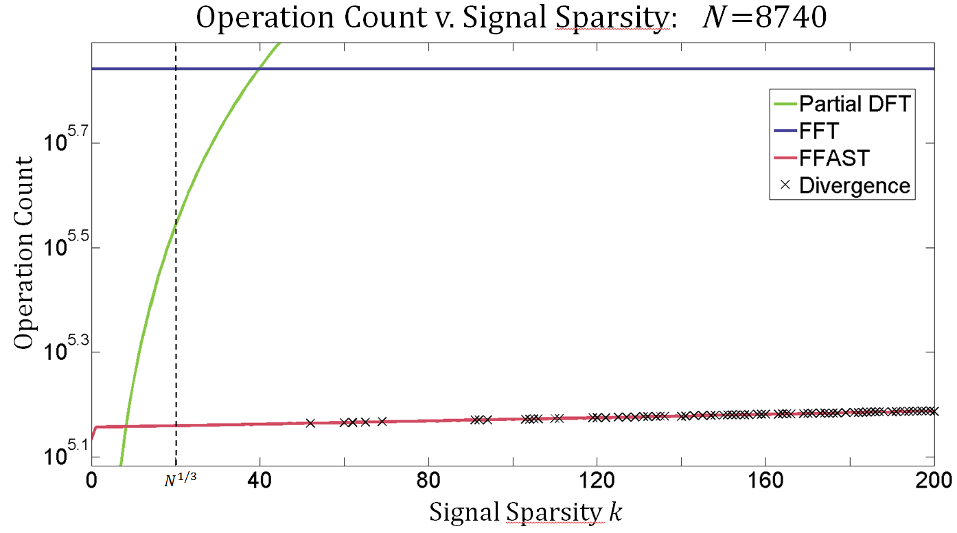 Meta Fft Algorithm Implementation By Openstax Jobilize