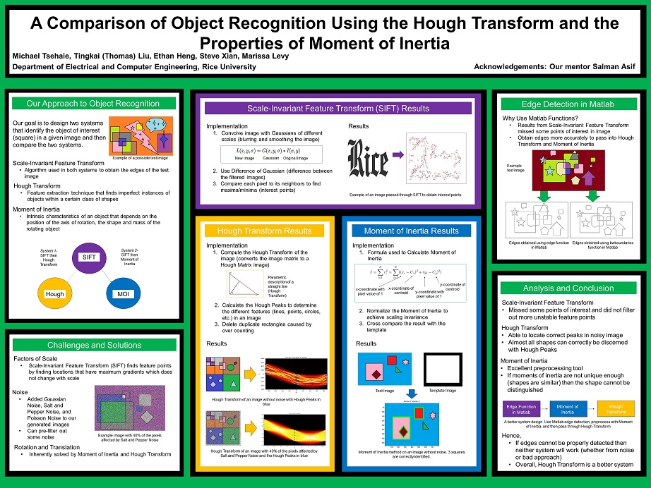 2.6 Poster, A comparison of object recognition using the hough, By OpenStax | Jobilize