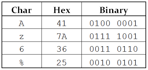 6.1 Digital multitone modulation By OpenStax | Jobilize