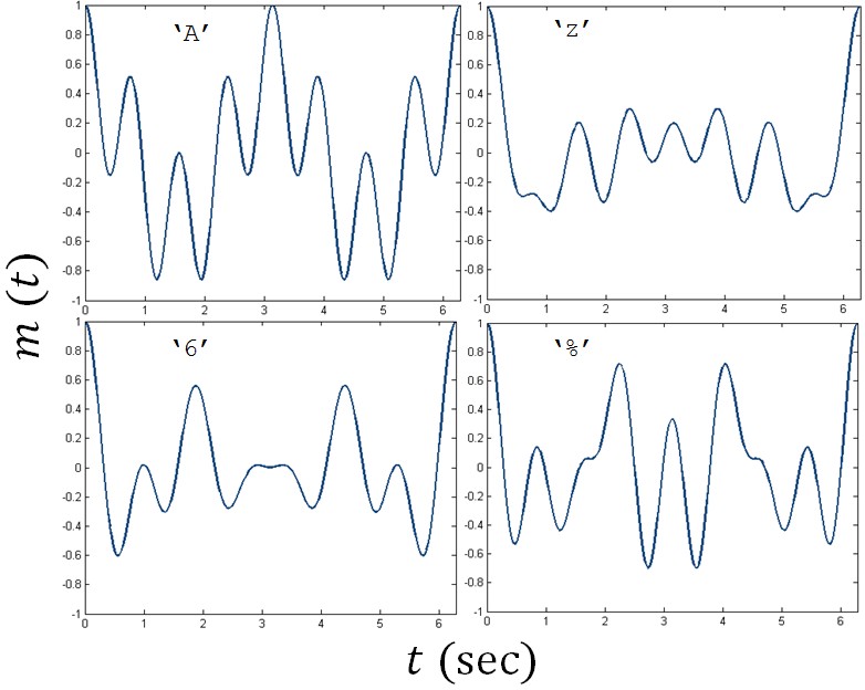 6.1 Digital multitone modulation By OpenStax | Jobilize