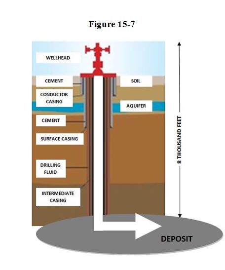 Fracking and the environment By OpenStax (Page 12/15) | Jobilize