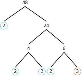 Prime factorization using the ladder method By OpenStax (Page 2/8) | Jobilize