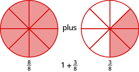 Convert between improper fractions and mixed numbers By OpenStax (Page 3/11) | Jobilize
