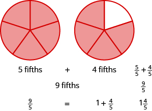 Convert between improper fractions and mixed numbers By OpenStax (Page 3/11) | Jobilize