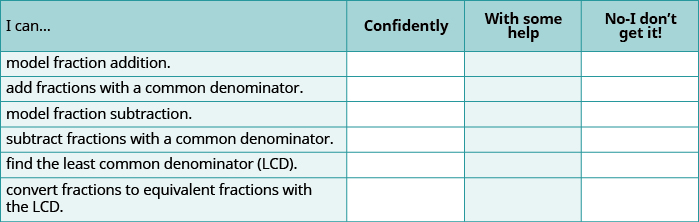 Self check, Add and subtract fractions with common, By OpenStax (Page 2/2) | Jobilize