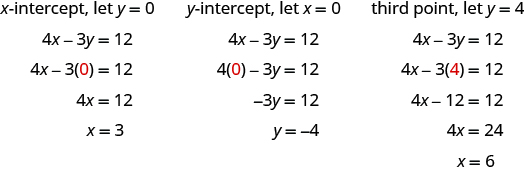 Graph a line using the intercepts By OpenStax (Page 2/4) | Jobilize