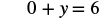 Practice makes perfect, Graphing with intercepts, By OpenStax (Page 3/4) | Jobilize
