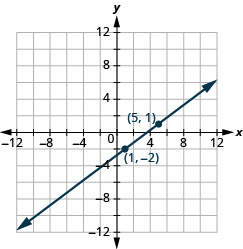 Use the Rectangular Coordinate System By OpenStax (Page 7/9) | Jobilize