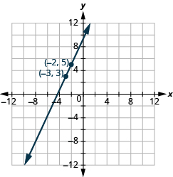 Use the Rectangular Coordinate System By OpenStax (Page 7/9) | Jobilize