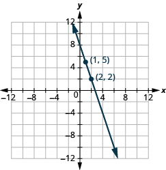 Use the Rectangular Coordinate System By OpenStax (Page 7/9) | Jobilize