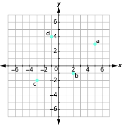 Use the Rectangular Coordinate System By OpenStax (Page 7/9) | Jobilize