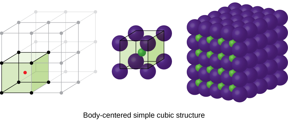 X-ray crystallography, Lattice structures in crystalline, By OpenStax | Jobilize