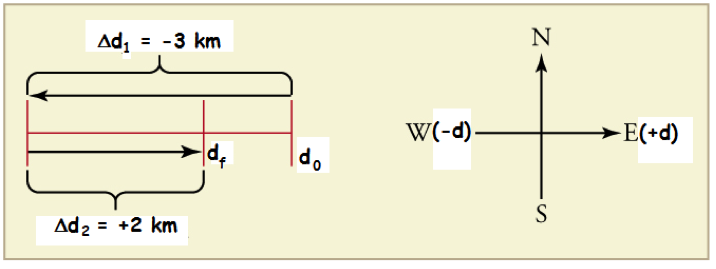 Section summary, Newton's second law of motion, By OpenStax (Page 4/7) | Jobilize