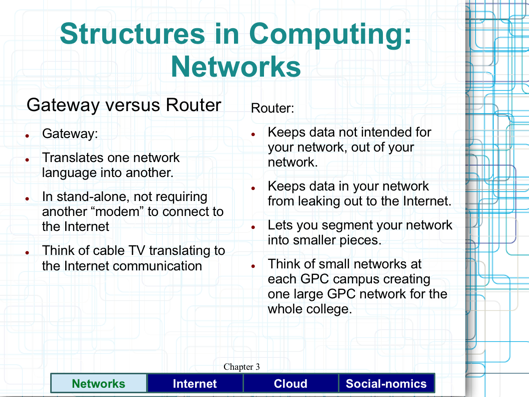 Structures In Computing Chapter 3 1 By Openstax Jobilize