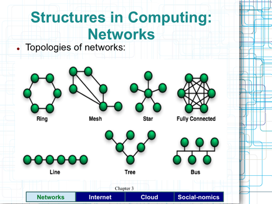 Structures In Computing Chapter 3 1 By Openstax Jobilize