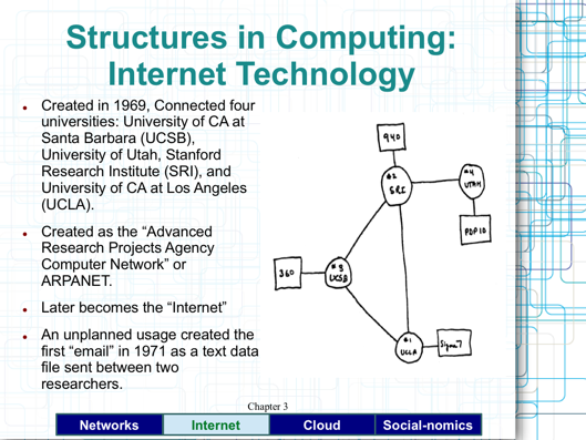 Structures In Computing Chapter 3 1 By Openstax Jobilize