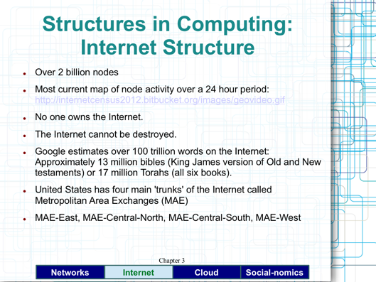 Structures In Computing Chapter 3 1 By Openstax Jobilize