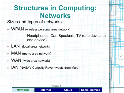 Structures In Computing Chapter 3 1 By Openstax Jobilize