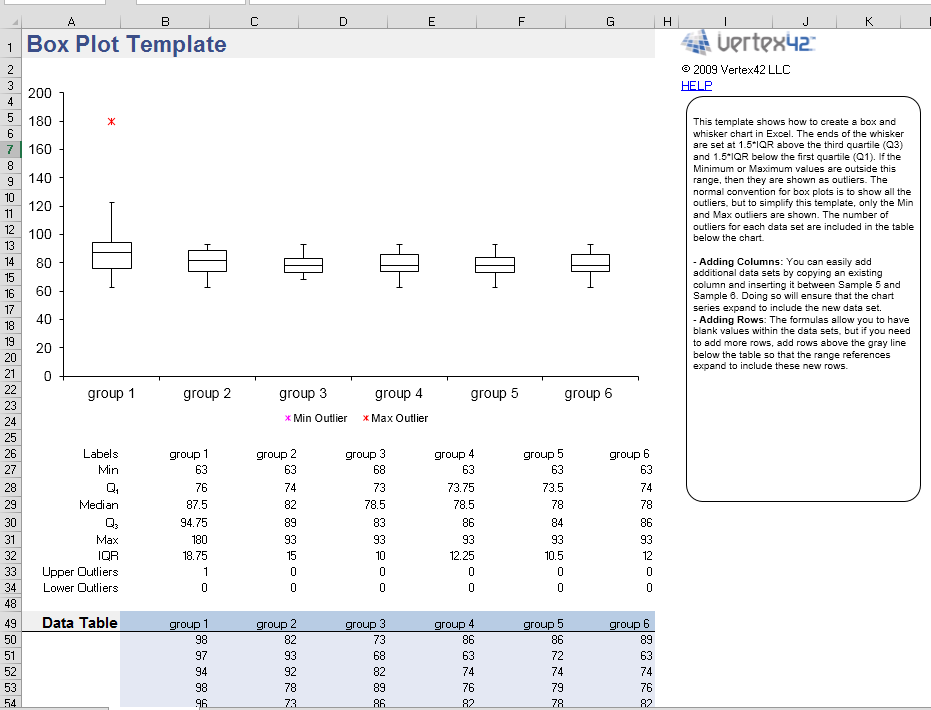 Creating summary statistics for quantitative data By OpenStax (Page 4/5) | Jobilize