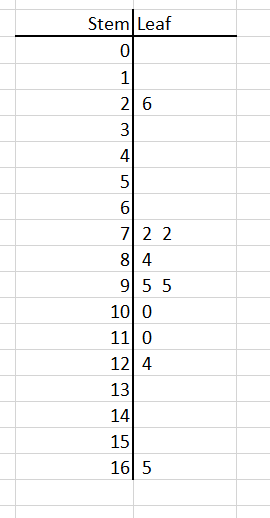 Creating summary statistics for quantitative data By OpenStax (Page 4/5) | Jobilize