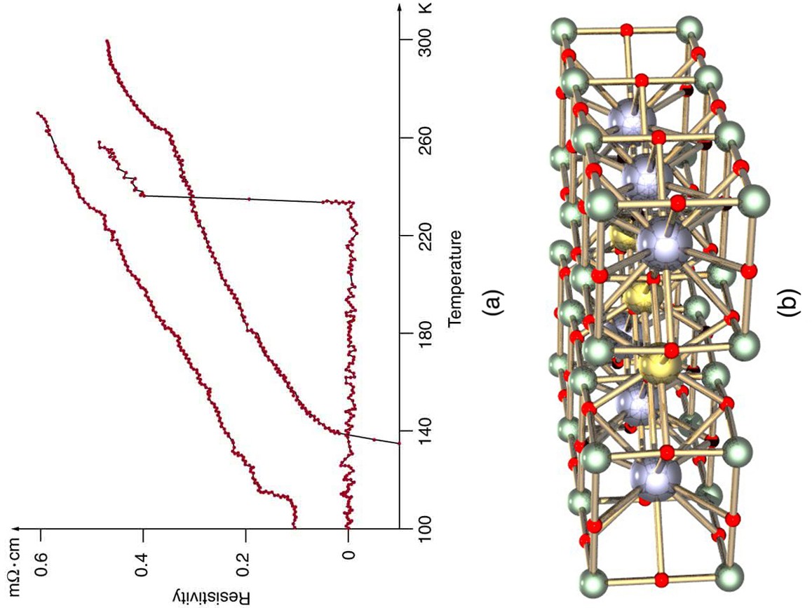 Problem exercises, High-temperature superconductors, By OpenStax (Page 2/4) | Jobilize