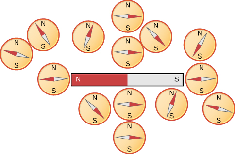 Electromagnets, Ferromagnets and electromagnets, By OpenStax (Page 2/11 ...
