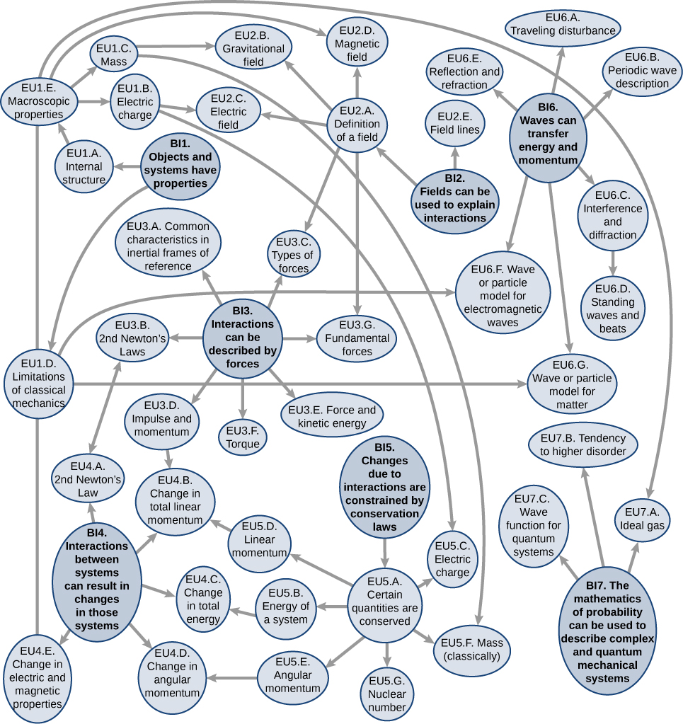 Advanced placement teacher reviewers By OpenStax (Page 4/6) | Jobilize