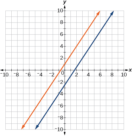 Solving linear equations in one variable By OpenStax | Jobilize