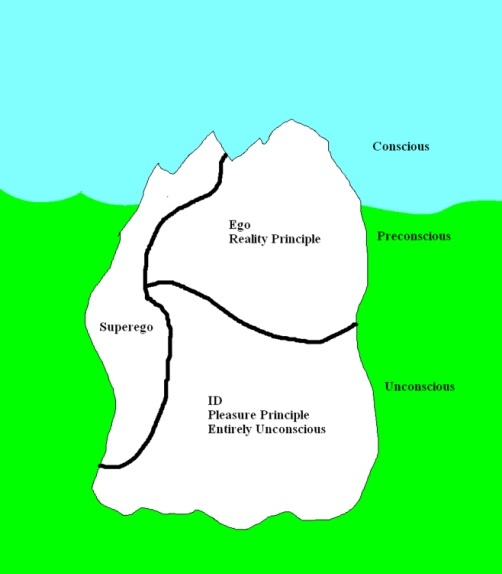 Psychosexual stages of development By OpenStax (Page 20/37) | Jobilize