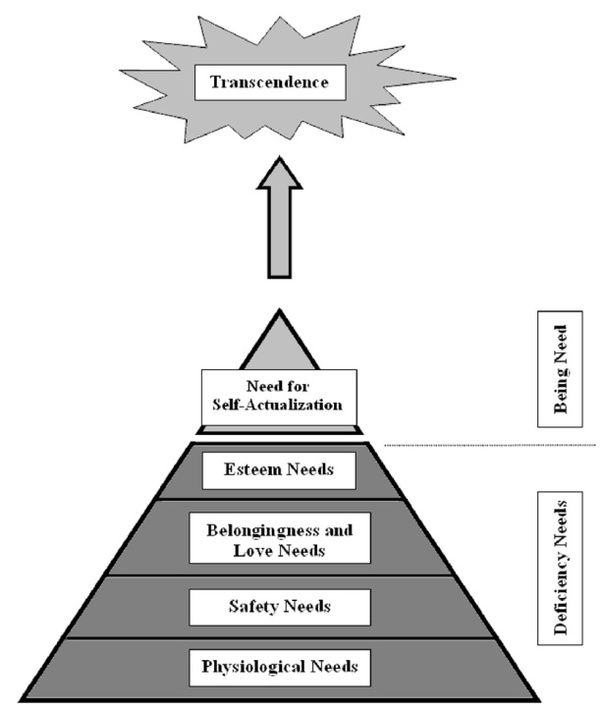 0.7 Carl rogers and abraham maslow By OpenStax (Page 26/41) | Jobilize