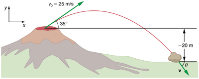 Calculating projectile motion: hot rock projectile By OpenStax (Page 4/16) | Jobilize