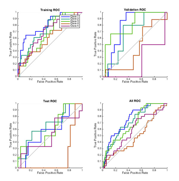 41 Classification Results Data Analysis And Discussion By Openstax Jobilize