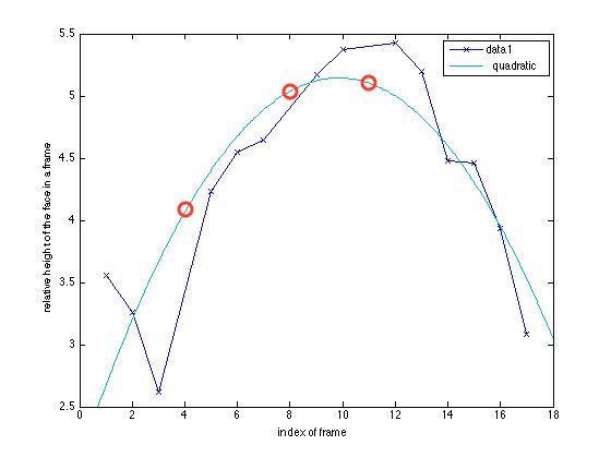 Ii. motivation, Use image signal processing in determining, By OpenStax | Jobilize
