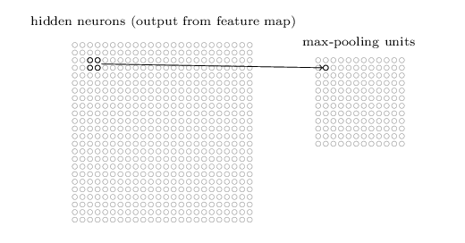 6.3 Different types of layers By OpenStax | Jobilize
