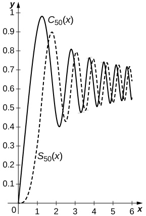 Key concepts, Working with taylor series, By OpenStax (Page 6/11) | Jobilize