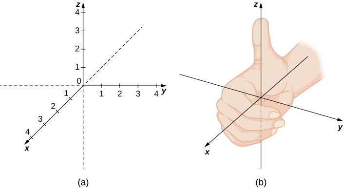 2.2 Vectors in three dimensions By OpenStax | Jobilize