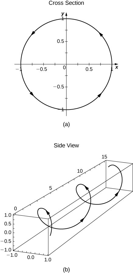 Key Equations Vector Valued Functions And Space Curves By Openstax