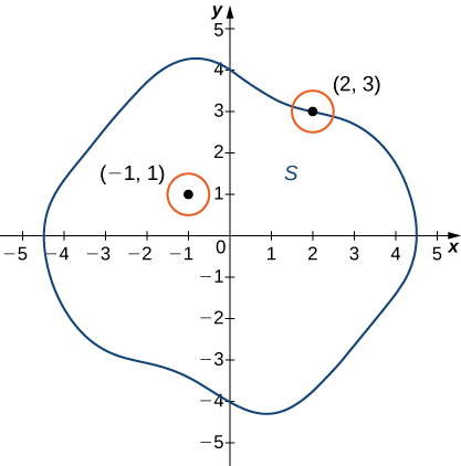 Interior points and boundary points By OpenStax (Page 3/14) | Jobilize