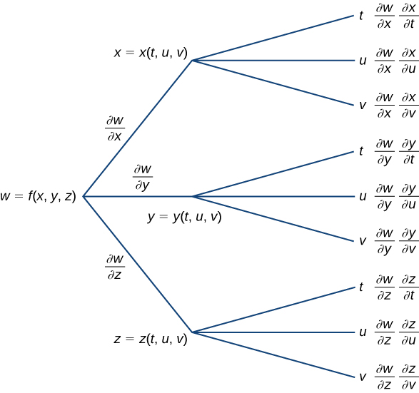Implicit differentiation By OpenStax (Page 4/9) | Jobilize