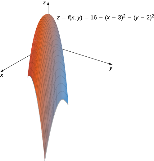 Graphing Functions Of Two Variables By Openstax Jobilize 4484