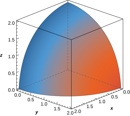 Key concepts, Triple integrals, By OpenStax (Page 5/8) | Jobilize