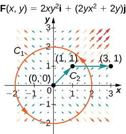 Conservative vector fields and potential functions By OpenStax (Page 5/16) | Jobilize