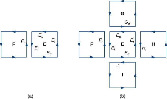Proof, Stokes’ theorem, By OpenStax | Jobilize