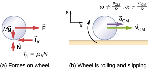 Rolling motion with slipping By OpenStax (Page 3/6) | Jobilize