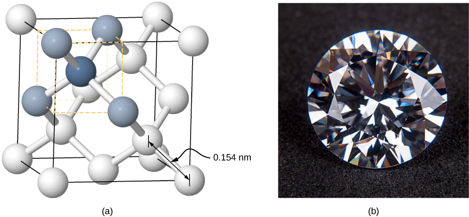 Covalent bonding in solids By OpenStax (Page 4/9) | Jobilize